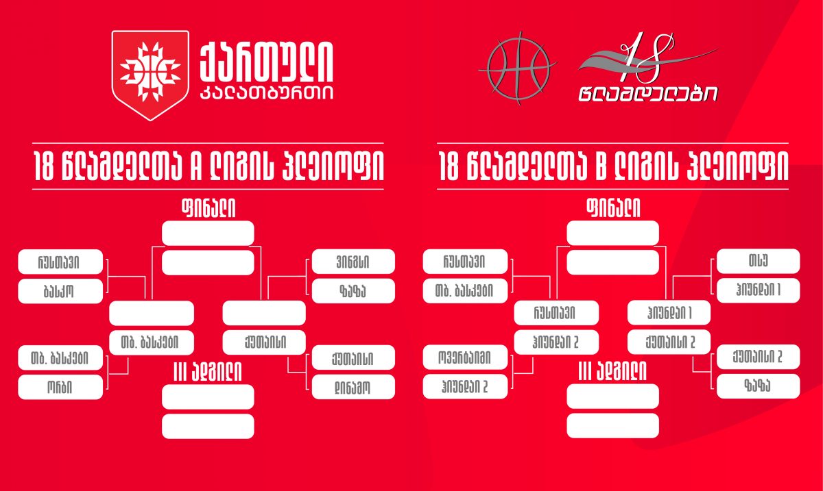 18-წლამდელთა B ლიგაში ყველა ნახევარფინალისტი გამოვლინდა | A-ში 2 გუნდს ელიან - GBF.GE