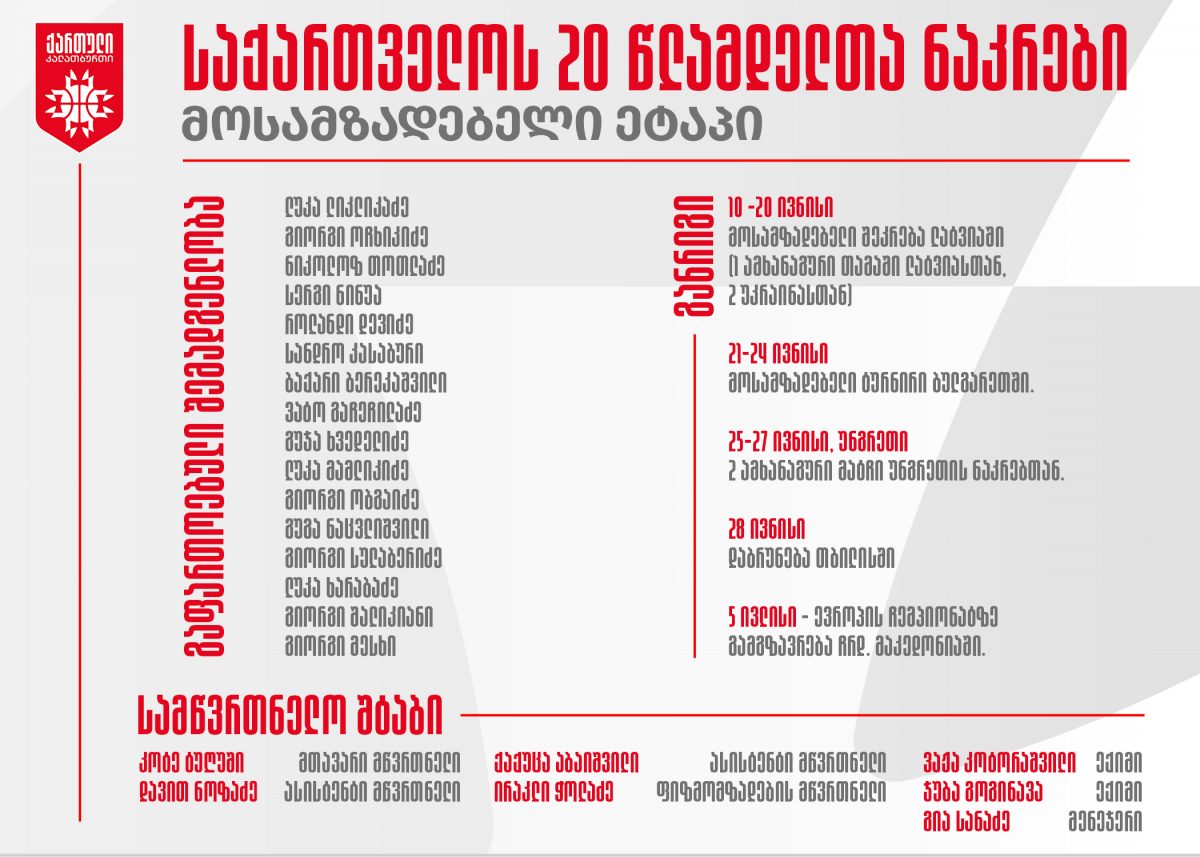 საქართველოს 20-წლამდელთა ნაკრები უცხოურ შეკრებას ლატვიიდან დაიწყებს - GBF.GE