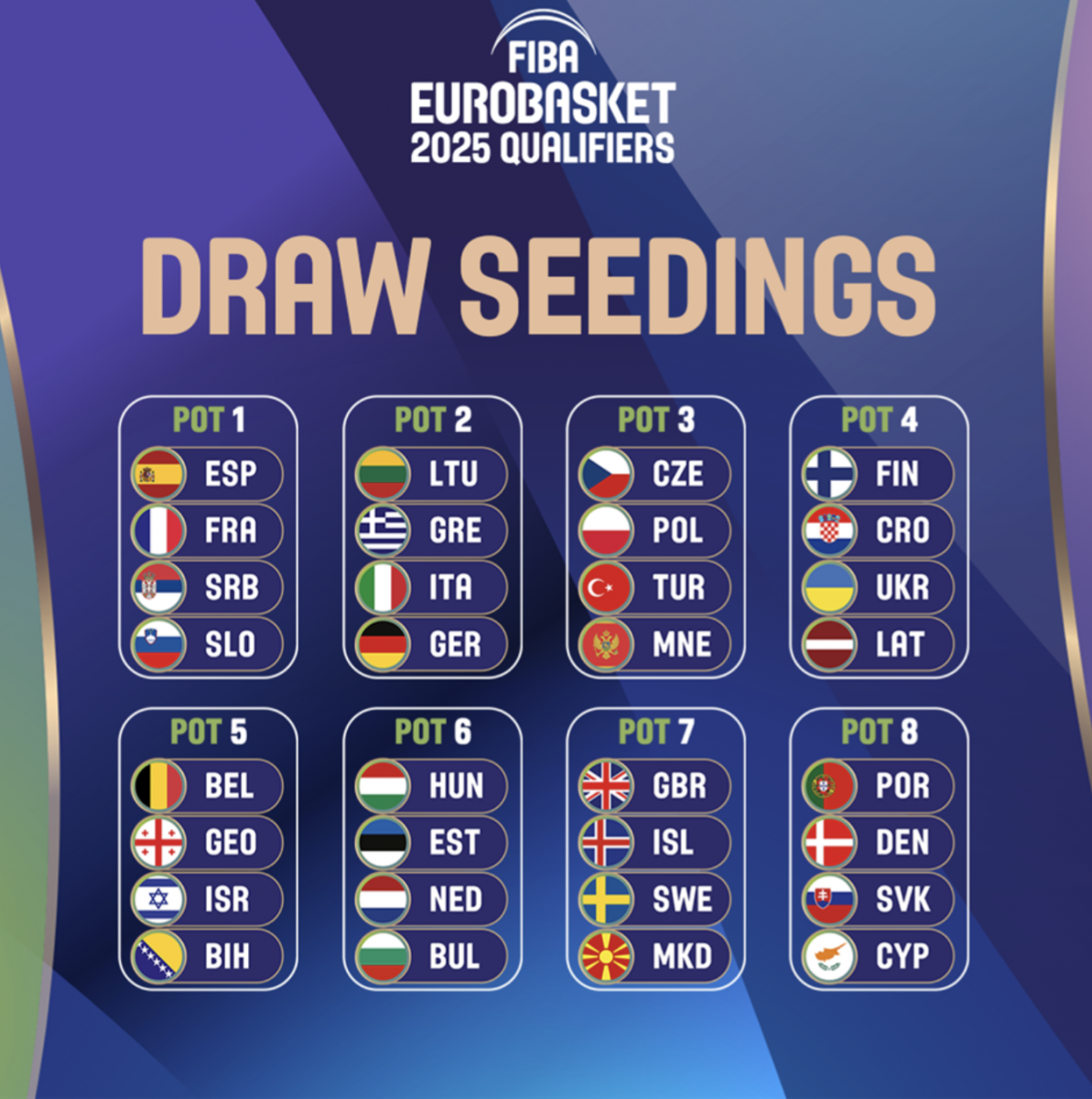 საქართველოს ეროვნული ნაკრების სავარაუდო მეტოქეები EUROBASKET 2025-ის საკვალიფიკაციოში ცნობილია ...