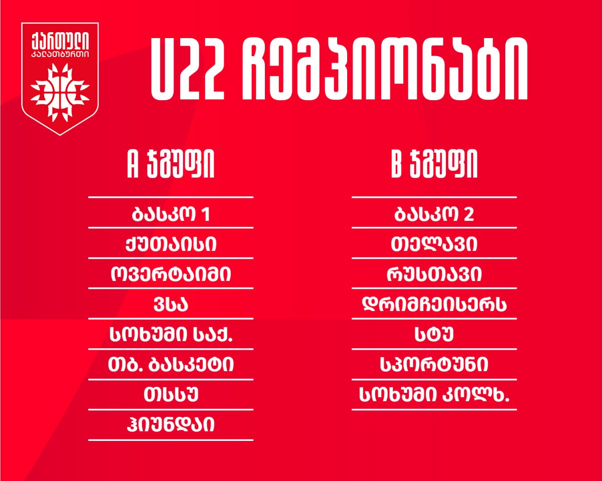22-წლამდელთა სადებიუტო ჩემპიონატისთვის წილისყრით გუნდები ჯგუფებში განაწილდნენ - GBF.GE