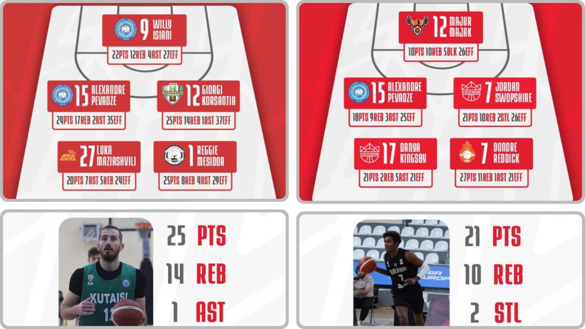 სუპერლიგის ყოველ ტურში საუკეთესო მოთამაშე და სიმბოლური ხუთეული გამოვლინდება - GBF.GE