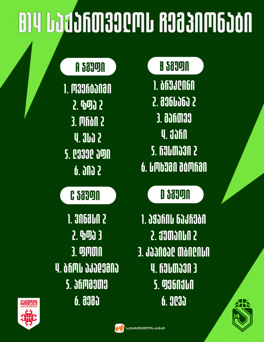 14 და 16 წლამდელთა B ლიგებში გუნდები წილიწყრის შედეგად ჯგუფებში განაწილდნენ - GBF.GE