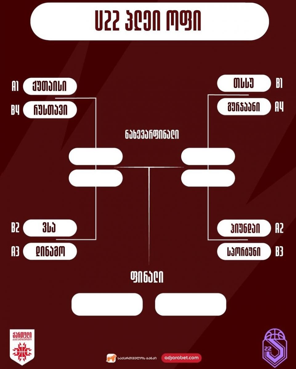 22-წლამდელთა ჩემპიონატში პლეი ოფი იწყება - GBF.GE